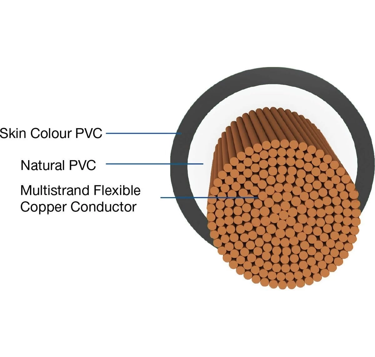 4mm Havells Wire (90m): Reliable Copper Conductor